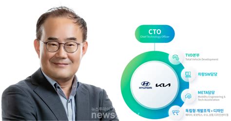 현대차·기아 Randd 조직에 스타트업 혁신 Dna 심는다