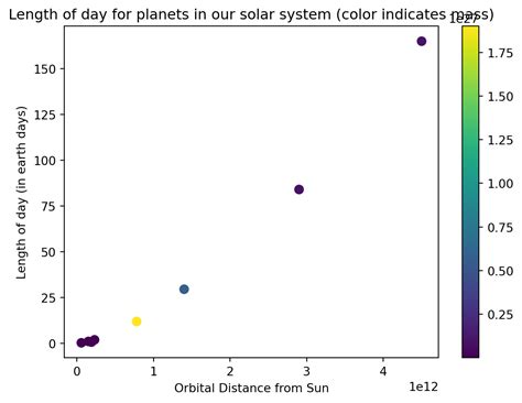 Scientific Computing 11 Basic Plotting