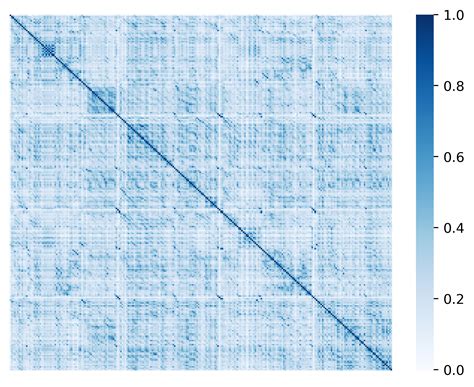 Generating Human Level Text With Contrastive Search In Transformers 🤗