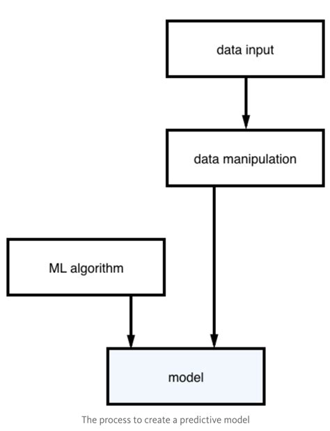 Big Picture Machine Learning Classifying Text With Neural Networks And