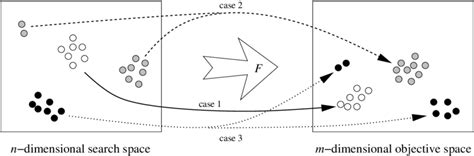 11 Multiobjective Mapping From Search Space To Objective Space