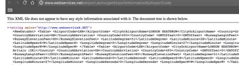 Understanding API Design