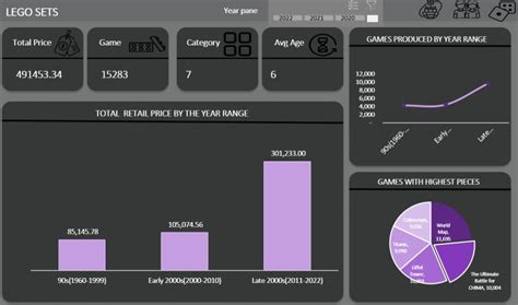 Faith Osamaye On Linkedin Dataanalysis Dataanalytics Mavenanalytics Tableau Tableaupublic