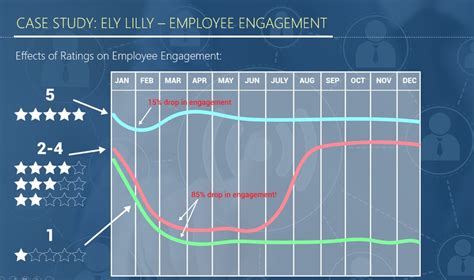 performance rating scales to keep or not to keep emperform