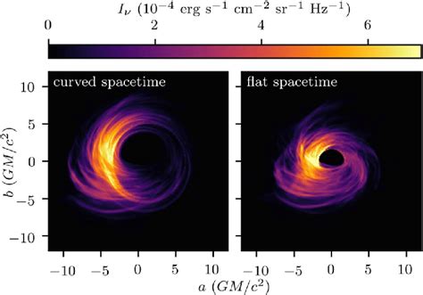 Comparison Of The Fiducial Image Left With The Result Of Treating
