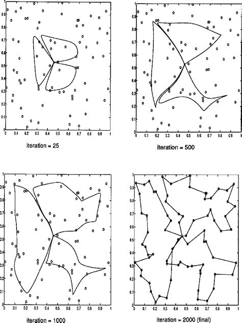 Vehicle Routing Problem Semantic Scholar