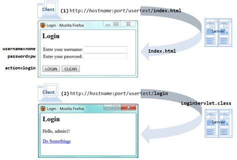 Java Registration Form Using Servlet And Database Krazytech Java