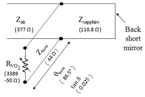 A Layout Of The Array Unit Cell Represented As An Equivalent Download Scientific Diagram