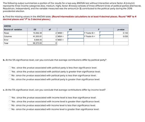 solved the following output summarizes a portion of the