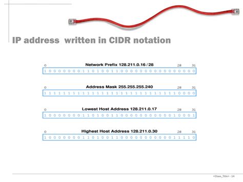 Ppt Introduction To Ip And Routing Basics Classes Subnets And
