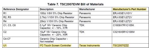 Tsc2007 Tsc2007evm Chip Marking Data Converters Forum Data Converters Ti E2e Support Forums