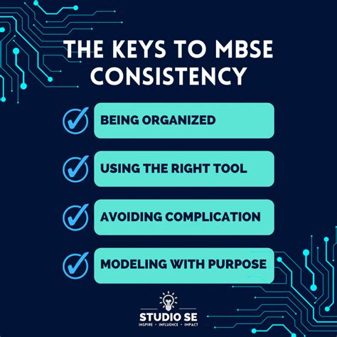 Mbse Systemsengineering Catia Modeling Dassault Mbsetraining