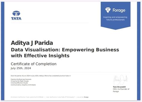 Aditya J Parida On Linkedin Datavisualization Businessinsights Datadriven Certification
