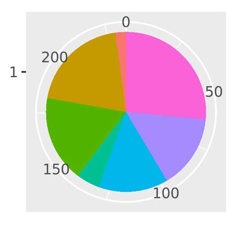 18 4 Plot Functions Ggplot2