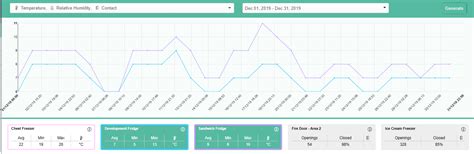 Monitoring Summary Report