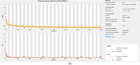 Figure 1 From A New Automatic Vehicle Tracking And Detection Algorithm For Multi Traffic Video