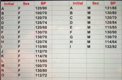 Solved Please Show Me Steps Of How To Get The Average Blood Chegg Com