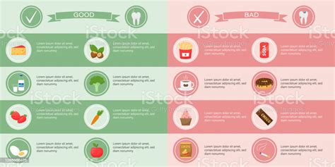 의료 인포그래픽 치과 건강에 유용하고 유해한 제품이있는 치과 교육 포스터템플릿 텍스트에 대한 음식과 공간이있는 아이콘이있는