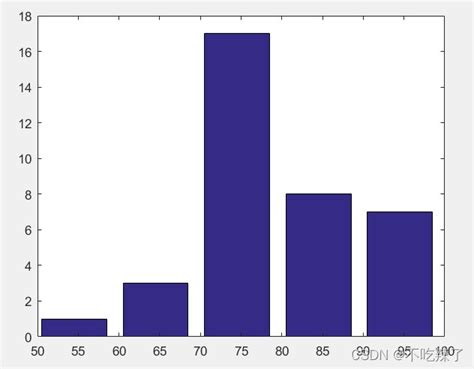 零基础matlab note13 统计柱状图 matlab数据柱状统计图 不吃辣了的博客 csdn博客