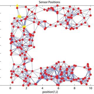 The Pseudo Code Of A Normal Sensor Download Scientific Diagram