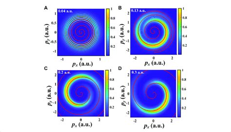 The Photoelectron Momentum Spectra Calculated By Tdse Corresponding