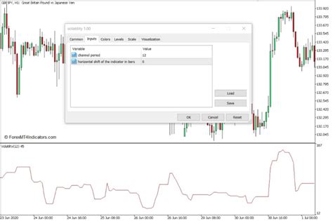 Volatility Indicator For Mt5