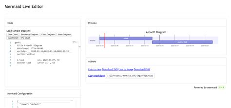 gantt diagrams mermaid