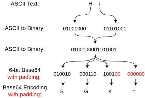 Kishan Jai Soorya N On Linkedin Cryptography Ctf Cybersecurity