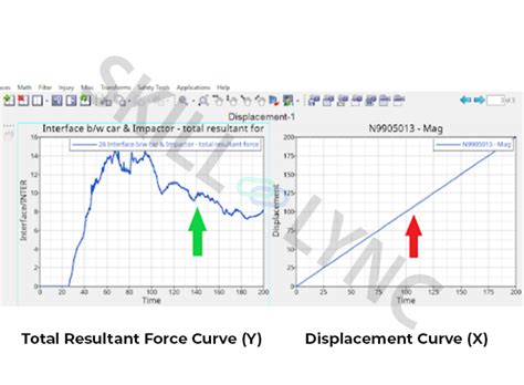 A Stepwise Guide On Cross Plotting Any Two Curves HyperGraph