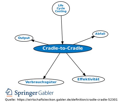 Cradle Definition Technology At Kai Chuter Blog