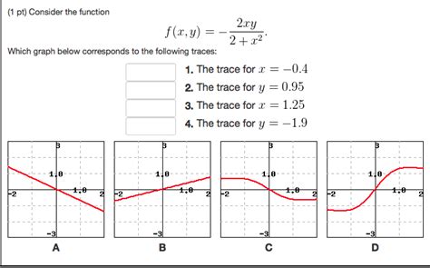 Solved Consider The Function F X Y 2 Xy 2 X 2