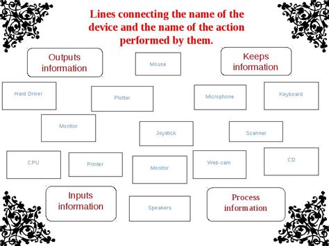 Introduction To Computer Systems Architecture Of Computer Systems