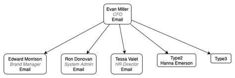 example csv import labels txt does not render correctly · issue 3129 · jgraph drawio · github