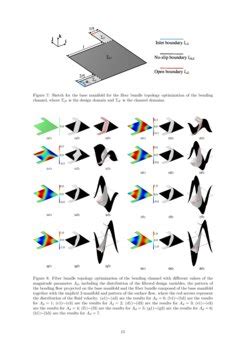 Fiber Bundle Topology Optimization For Surface Flows Deepai