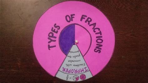 Model On Types Of Fraction Babe Project On Types Of Fraction Fractions Fractions Craft