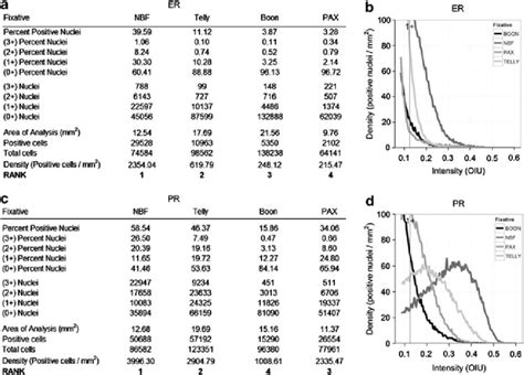 Tabular And Graph Representation Of Data Conversion Of Tabular Image Download Scientific