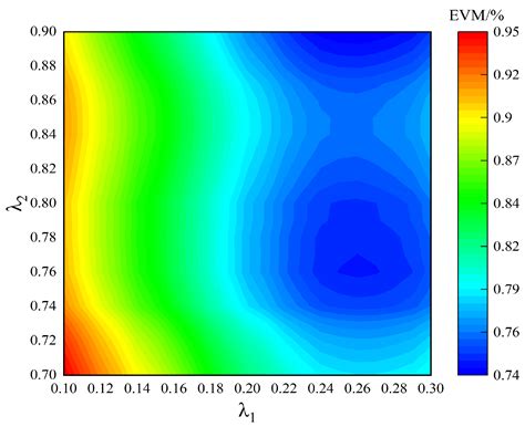 A Low Computational Complexity Digital Predistortion Model For Wideband Power Amplifier