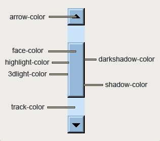 Css Customized Scroll Bar Doesn T Appear On Internet Explorer Stack Overflow
