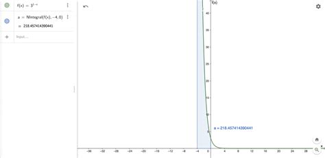 Evaluate The Definite Integral Use A Graphing Utility To Ve Quizlet