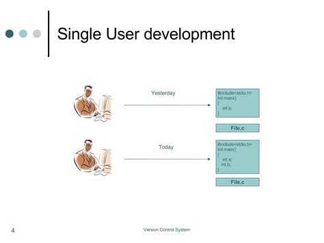 Version Control System Ppt Operating Systems Computer Software