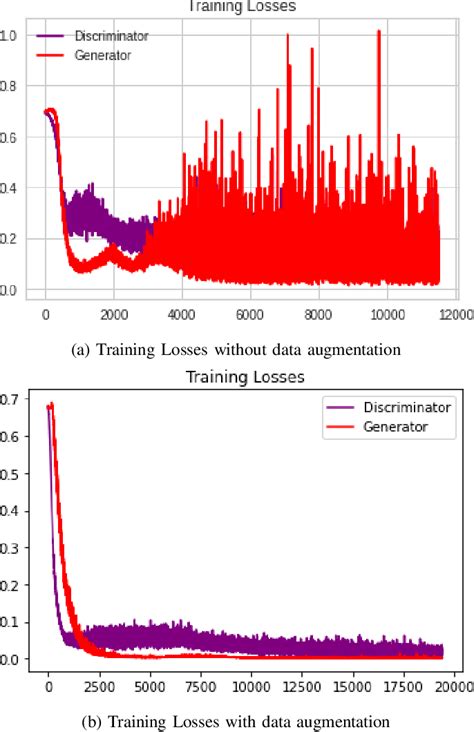 Figure 1 From Anomaly Detection In Power Generation Plants With Generative Adversarial Networks
