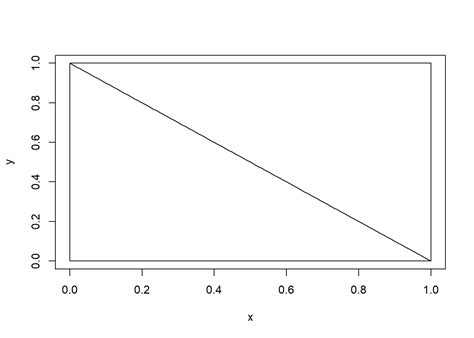 Chapter 4 Bivariate Distributions Sta 440 441 Notes Mathematical Statistics I