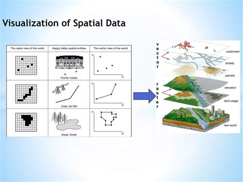 Ppt Spatial Data Pptx