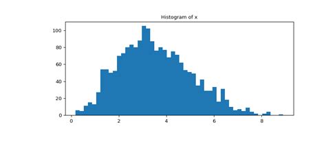 ppcc plot — scipy v1 16 0 dev manual