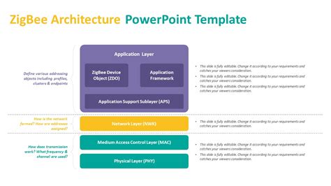 Zigbee Architecture Powerpoint Template Ppt Templates