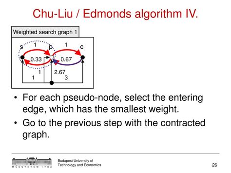 Ppt Adaptive Graph Pattern Ma T Ching For Model Transformations Using