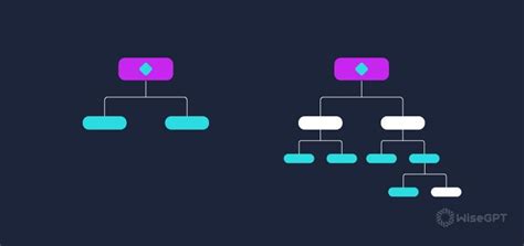 Prop Drilling In React What It Is And How To Avoid It By Tayyeb Shahzad Medium