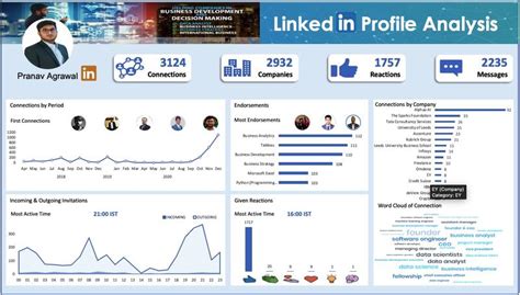 Pranav Agrawal On Linkedin Datavisualization Dataviz Alphaaai Datastorytelling Analytics