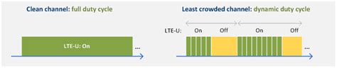 analysis of lte wifi aggregation solutions netmanias