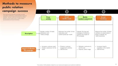 Campaign Success Powerpoint Ppt Template Bundles Ppt Presentation